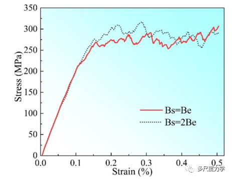 JMPS：多主元合金塑性和应变硬化的分层多尺度晶体塑性框架-技术邻