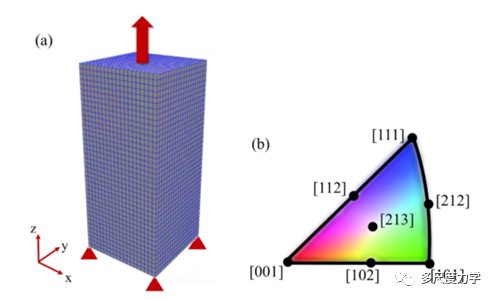 JMPS：多主元合金塑性和应变硬化的分层多尺度晶体塑性框架-技术邻