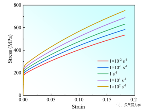JMPS：多主元合金塑性和应变硬化的分层多尺度晶体塑性框架-技术邻