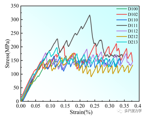JMPS：多主元合金塑性和应变硬化的分层多尺度晶体塑性框架-技术邻