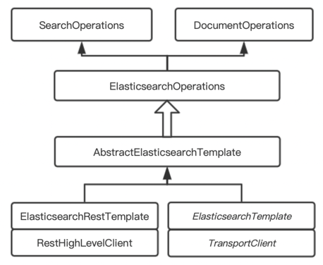 Spring Boot 整合 ElasticSearch 这么简单？ - 脉脉