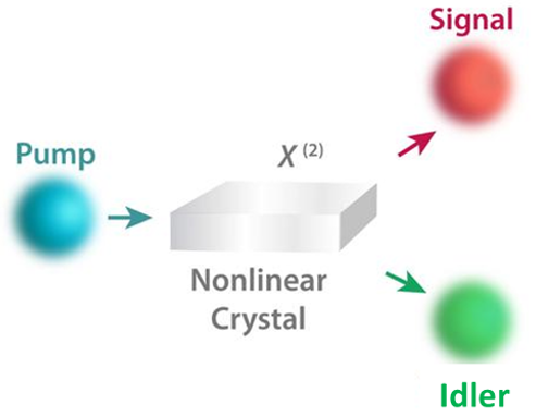 Nature | 超薄非线性量子光源_量子光学-技术邻