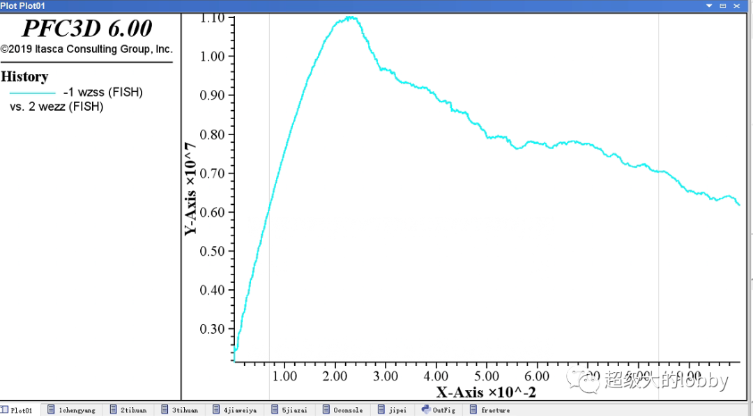 【PFC6.0】三维Cluster碎石三轴模拟_PFC2D/3D 岩土仿真-技术邻