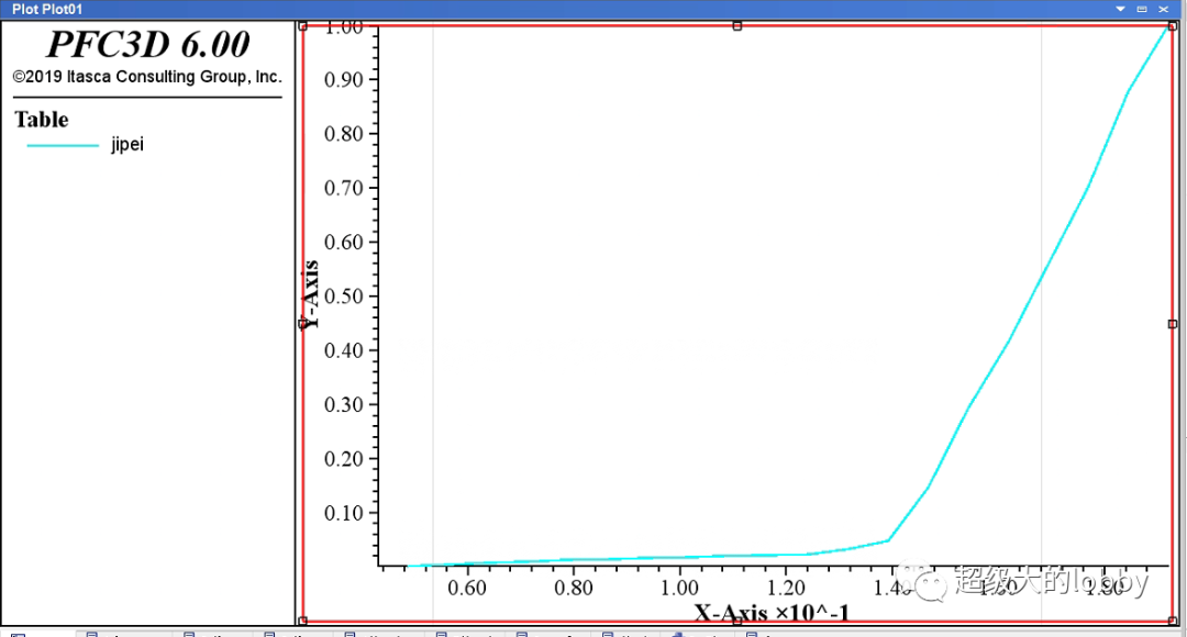 【PFC6.0】三维Cluster碎石三轴模拟_PFC2D/3D 岩土仿真-技术邻