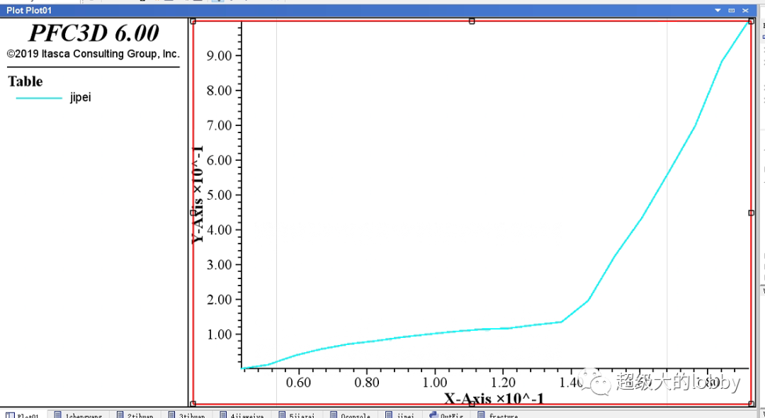 【PFC6.0】三维Cluster碎石三轴模拟_PFC2D/3D 岩土仿真-技术邻