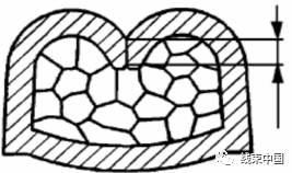 大众汽车VW60330 端子压接技术标准讲解-技术邻
