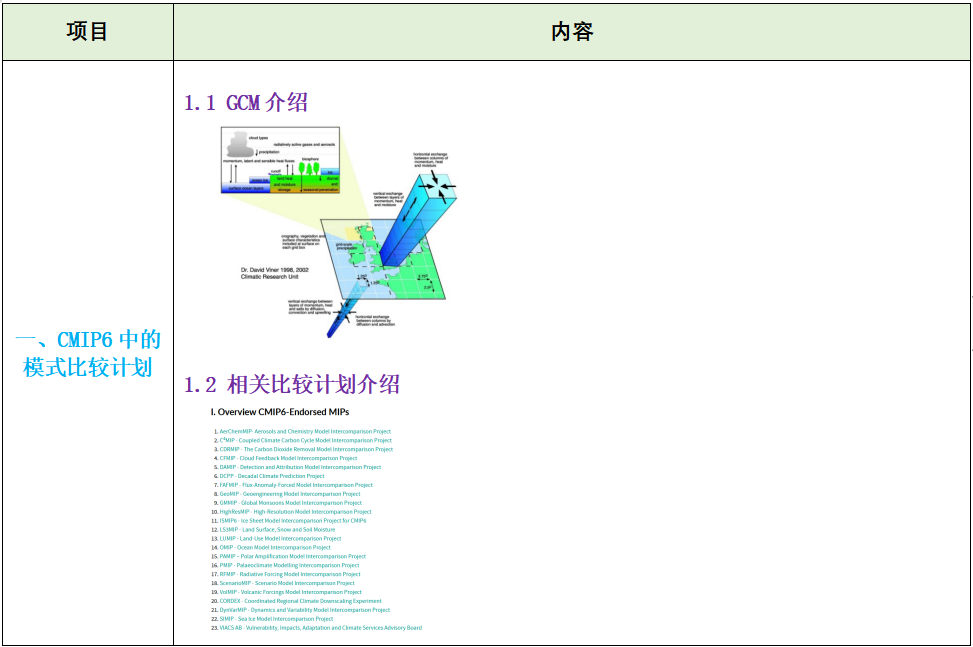 科学网—CMIP6数据处理方法与典型案例分析 - 张晗的博文