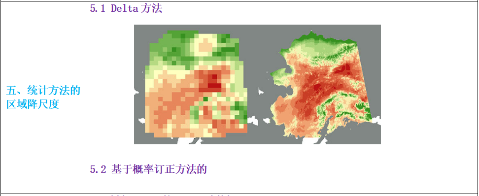 科学网—CMIP6数据处理方法与典型案例分析 - 张晗的博文