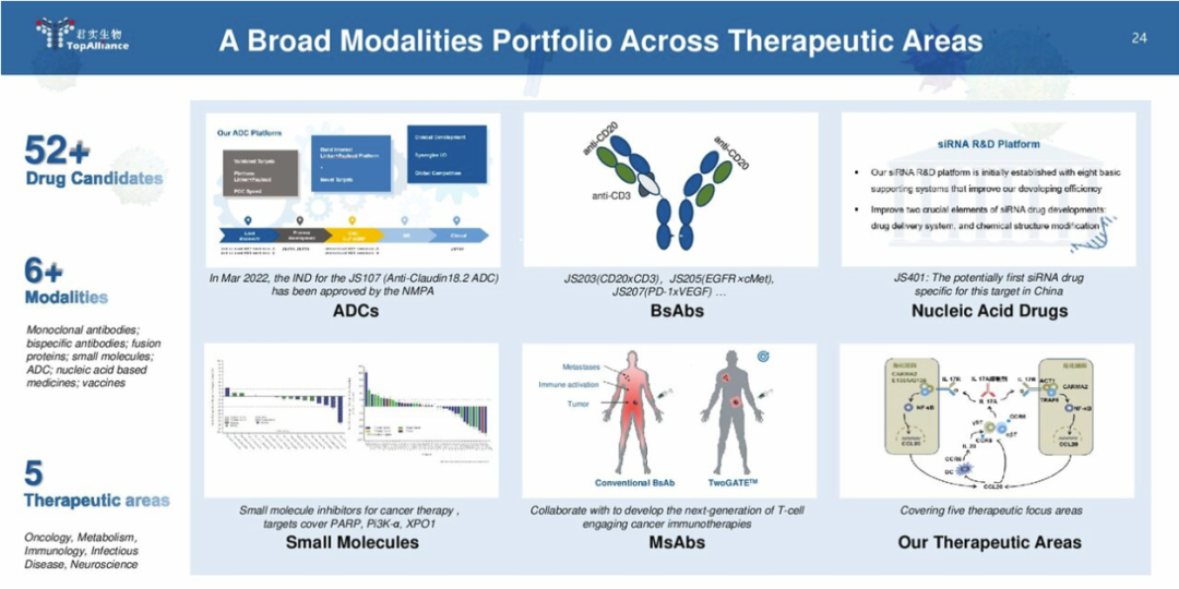 医药笔记：JPM2023全景报告 - 脉脉