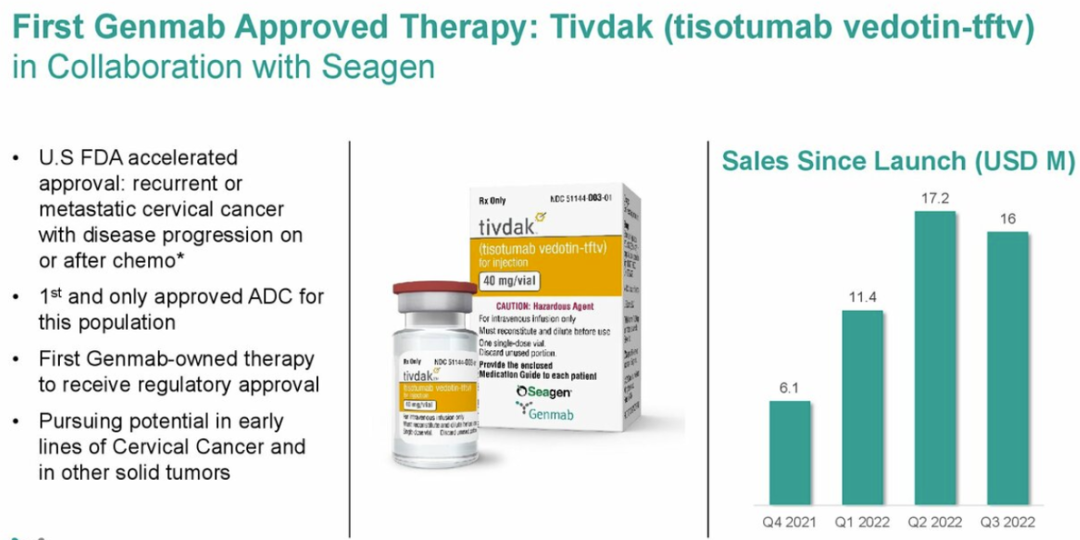 医药笔记：JPM2023全景报告 - 脉脉