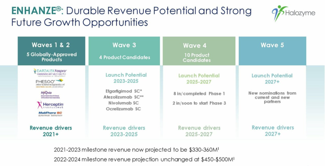 医药笔记：JPM2023全景报告 - 脉脉