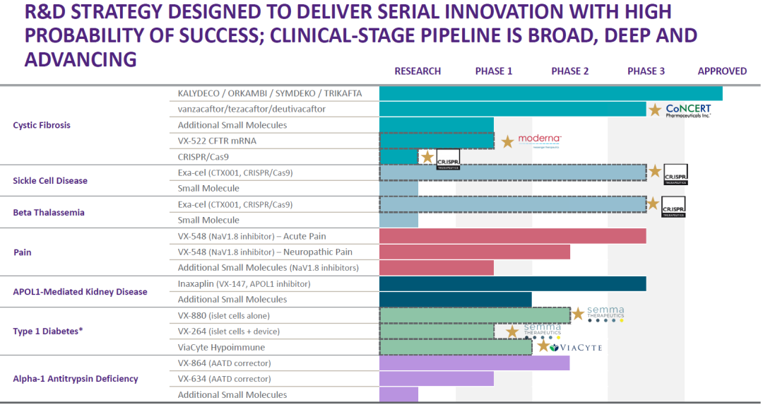 医药笔记：JPM2023全景报告 - 脉脉