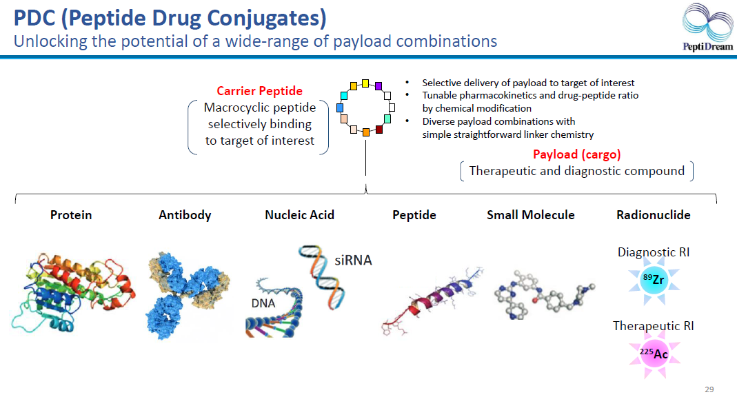 Peptide Dream Factory: PeptiDreamIndustry news - - Shenzhen Tyercan Bio ...