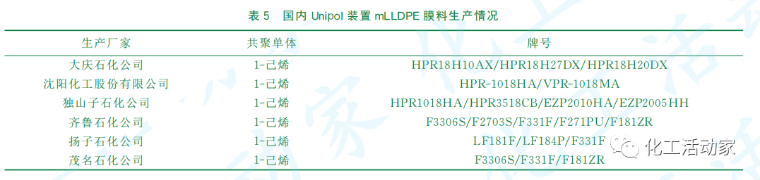 国内Unipol工艺聚乙烯（PE）装置聚乙烯膜料的发展概况-技术邻