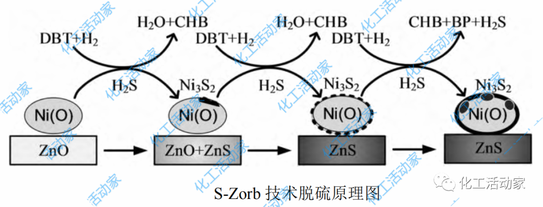 史上最全催化裂化汽油脱硫精制技术大盘点！-技术邻
