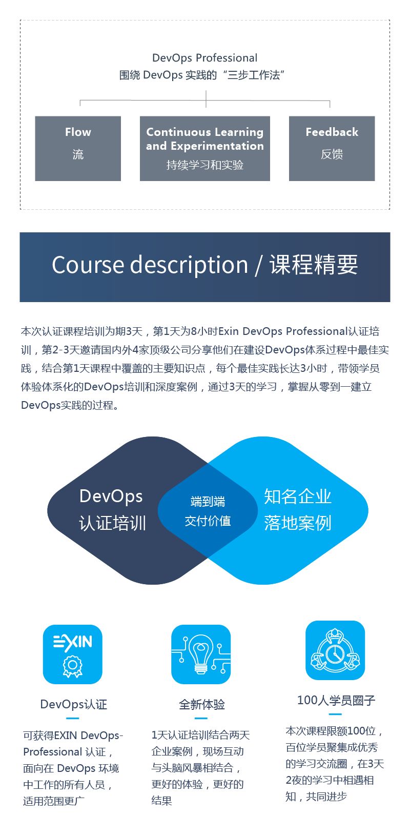 DevOps 全球实践认证与案例复盘-干货分享-软件研发管理培训、咨询服务-MSUP