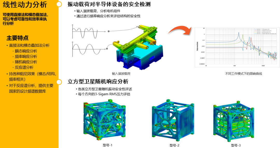 MeshFree|无网格划分资料汇总_CAE-技术邻