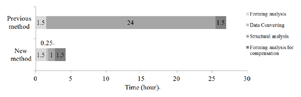 MeshFree|无网格划分资料汇总_CAE-技术邻
