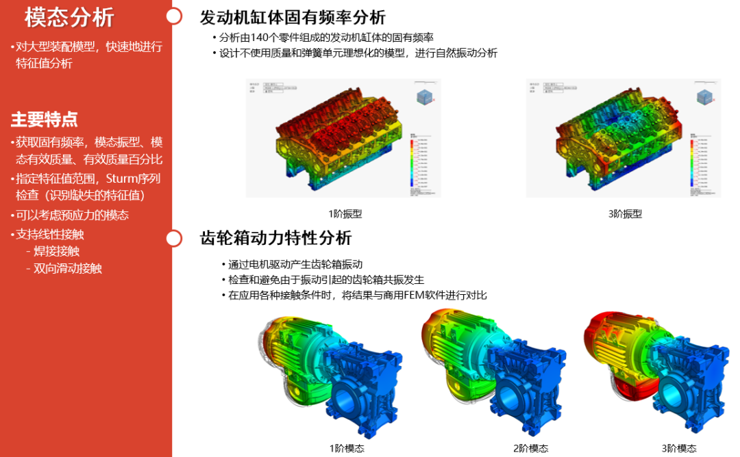 MeshFree|无网格划分资料汇总_CAE-技术邻
