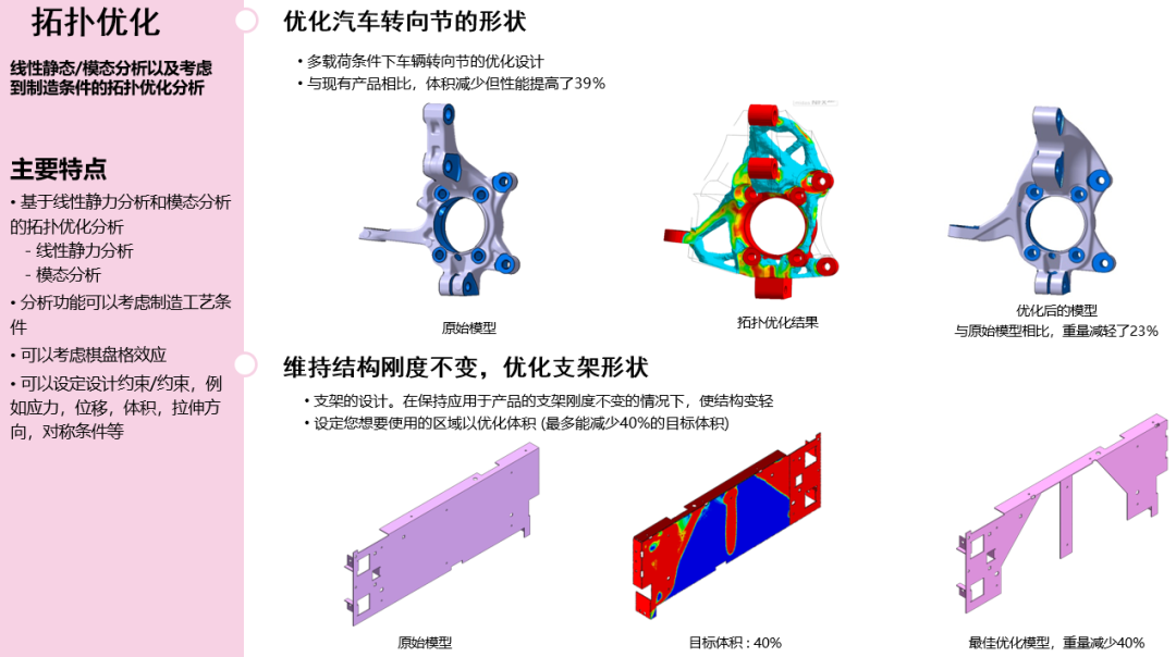 MeshFree|无网格划分资料汇总_CAE-技术邻