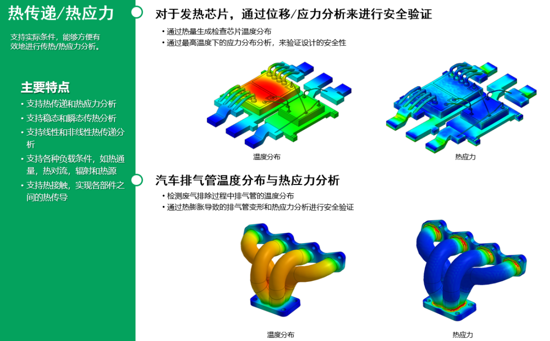 MeshFree|无网格划分资料汇总_CAE-技术邻