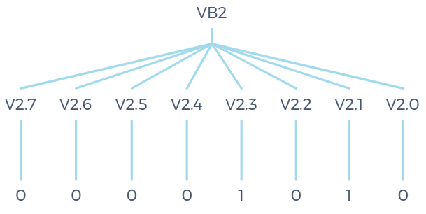 作为初学者你真的懂S7-200 SMART数据组合吗？-技术邻