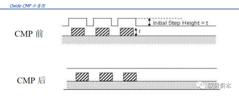 一文看懂CMP技术 - 脉脉