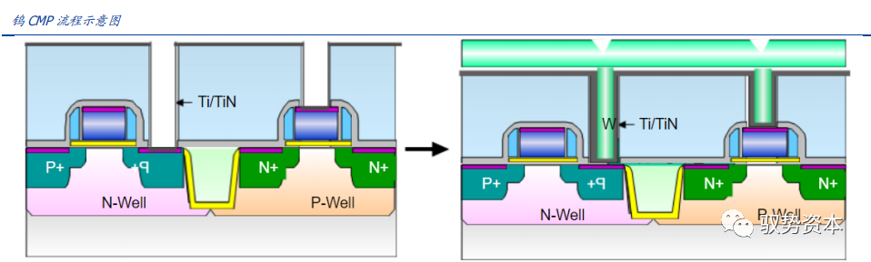 一文看懂CMP技术 - 脉脉