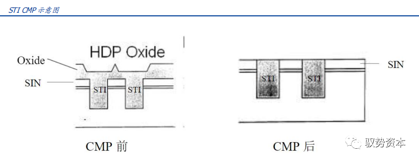 一文看懂CMP技术 - 脉脉