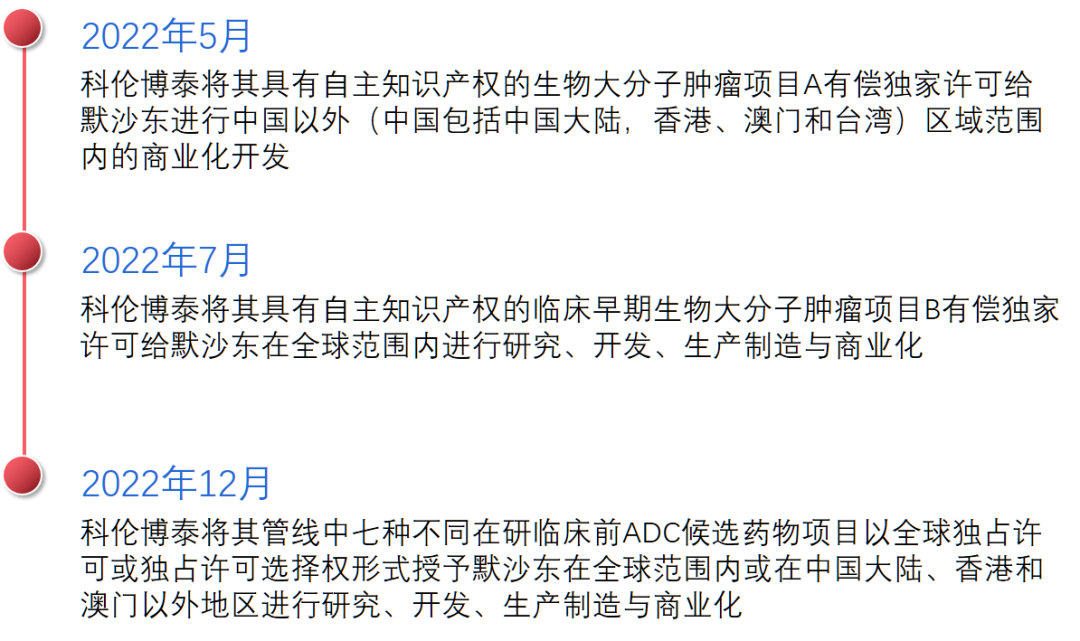 中国创新药License out现状分析医药新闻-ByDrug-一站式医药资源共享中心-医药魔方