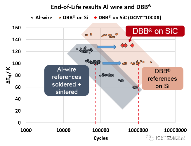 IGBTgo-技术 | SiC模块封装探讨_原创技术文章