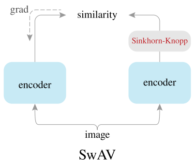极市开发者平台-计算机视觉算法开发落地平台-极市科技
