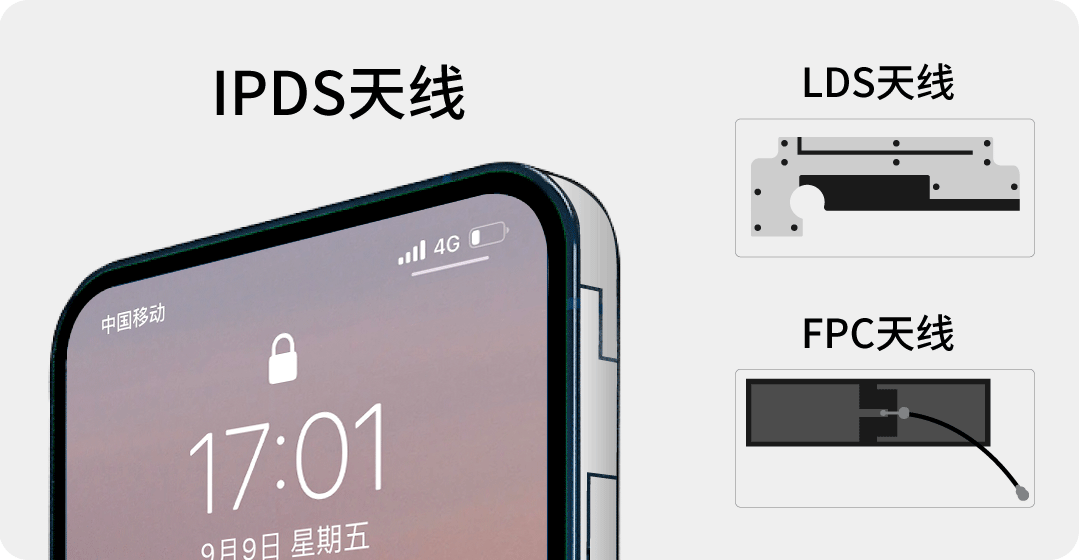 绿展黑科技：IPDS 天线！ - 脉脉