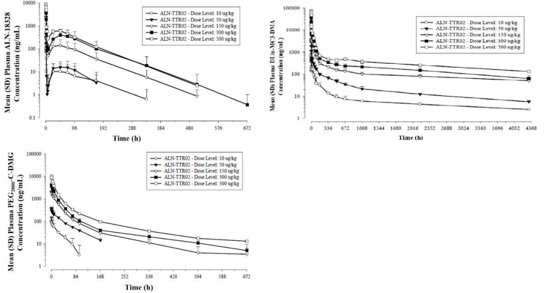 生物分析专栏 | 新型递送系统药物的PK/PD研究及生物分析策略医药新闻-ByDrug-一站式医药资源共享中心-医药魔方