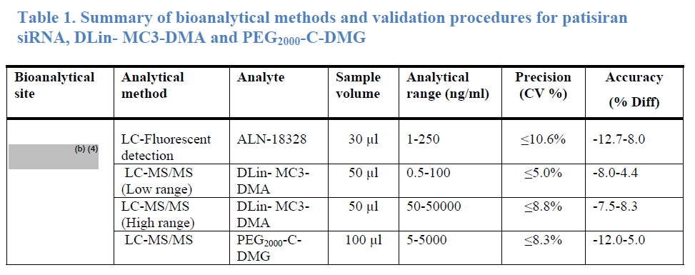 生物分析专栏 | 新型递送系统药物的PK/PD研究及生物分析策略医药新闻-ByDrug-一站式医药资源共享中心-医药魔方