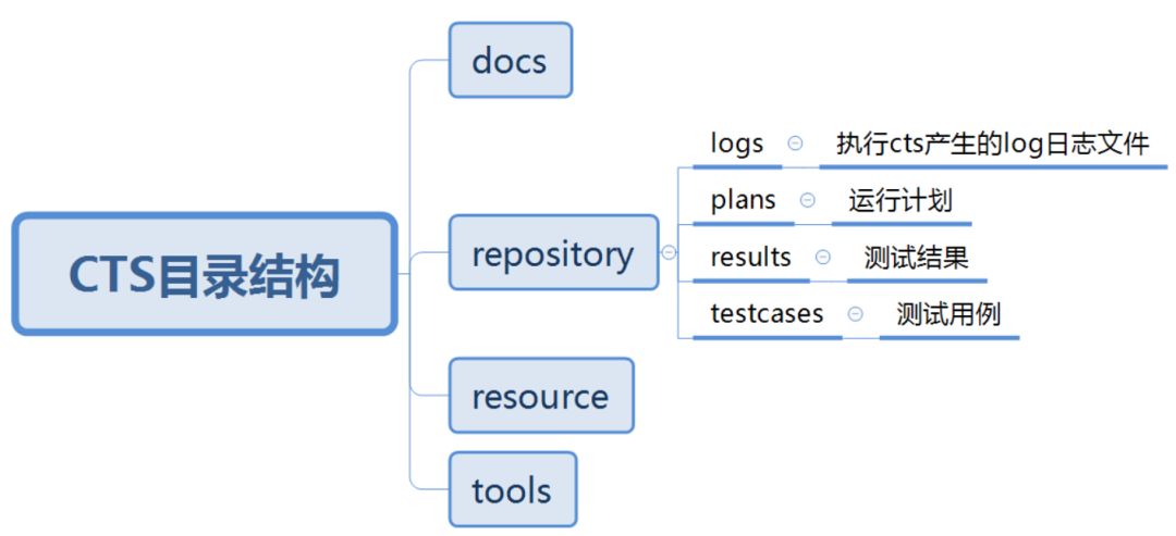 资讯详情-为什么需要CTS软件测试？-柠檬班-自动化测试-软件测试培训-自学官网