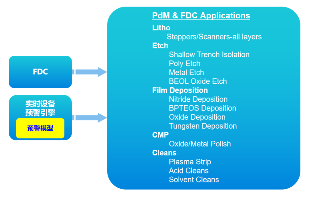 IKAS案例 | 快速get高端精密制造FDC解决方案 - 脉脉