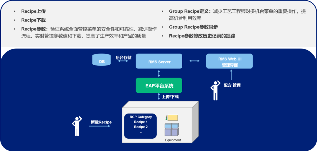 IKAS案例 | EAP系统在设备自动化过程中有何妙用 - 脉脉