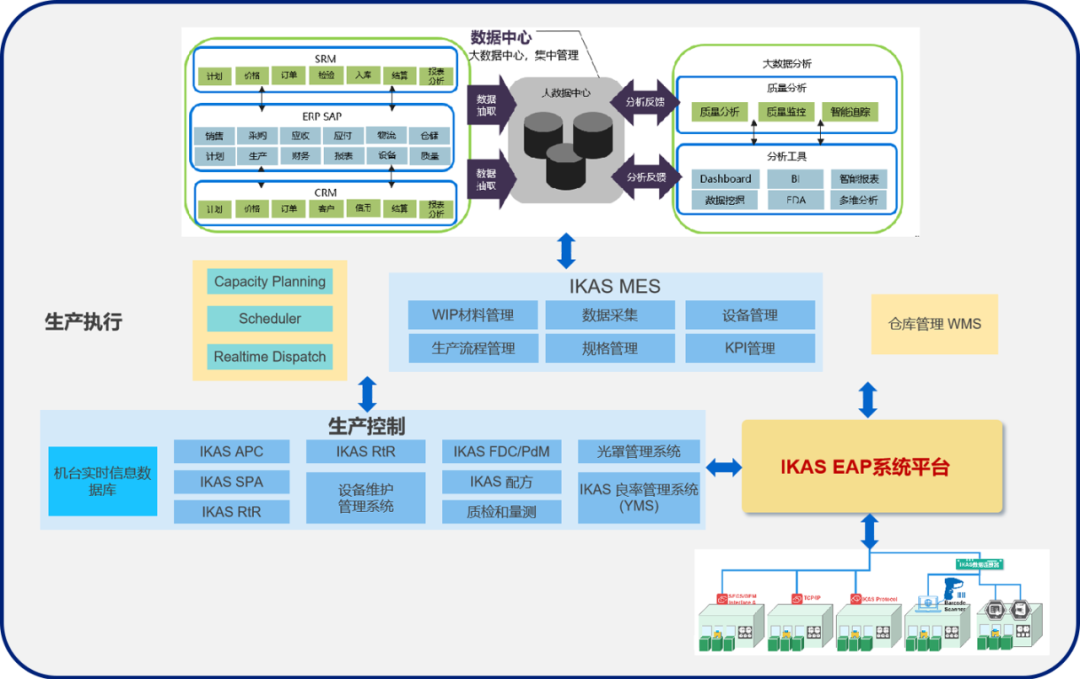 IKAS案例 | EAP系统在设备自动化过程中有何妙用 - 脉脉