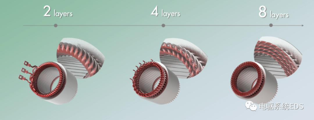 电机绕组I-pin、Hair-pin、X-pin、S-winding的区别_扁线电机-技术邻