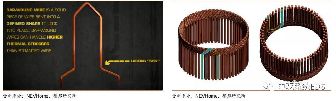 电机绕组I-pin、Hair-pin、X-pin、S-winding的区别_扁线电机-技术邻