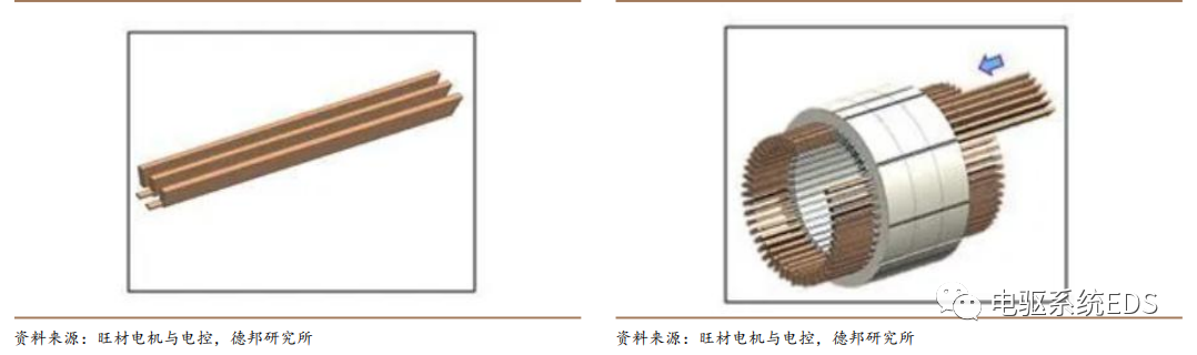 电机绕组I-pin、Hair-pin、X-pin、S-winding的区别_扁线电机-技术邻