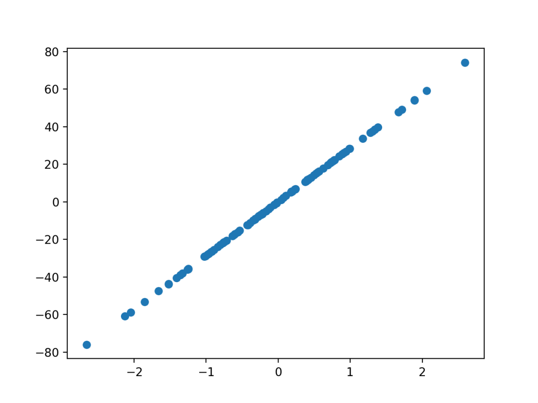sklearn.datasets中的几个函数make_moons(), make_circles(), make_classification ...