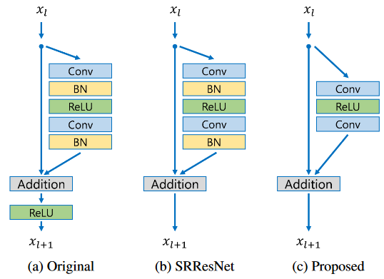 SRResNet与EDSR_srresnet和edsr-CSDN博客