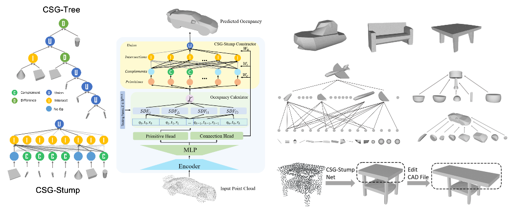 商汤50篇论文入选ICCV国际计算机视觉大会，重投入构筑创新护城河 - 脉脉