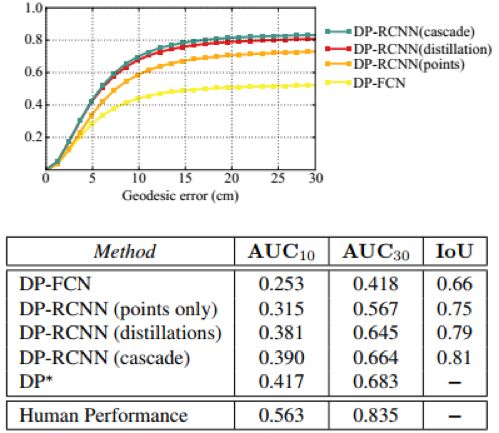 Dense Pose FaceBook 3D 三维立体 姿态识别 AI 动作学习模型_3dai识别-CSDN博客
