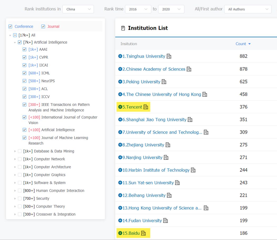 腾讯 AI Lab - 腾讯人工智能实验室官网