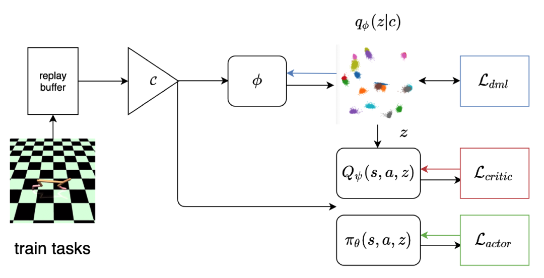 腾讯 AI Lab - 腾讯人工智能实验室官网