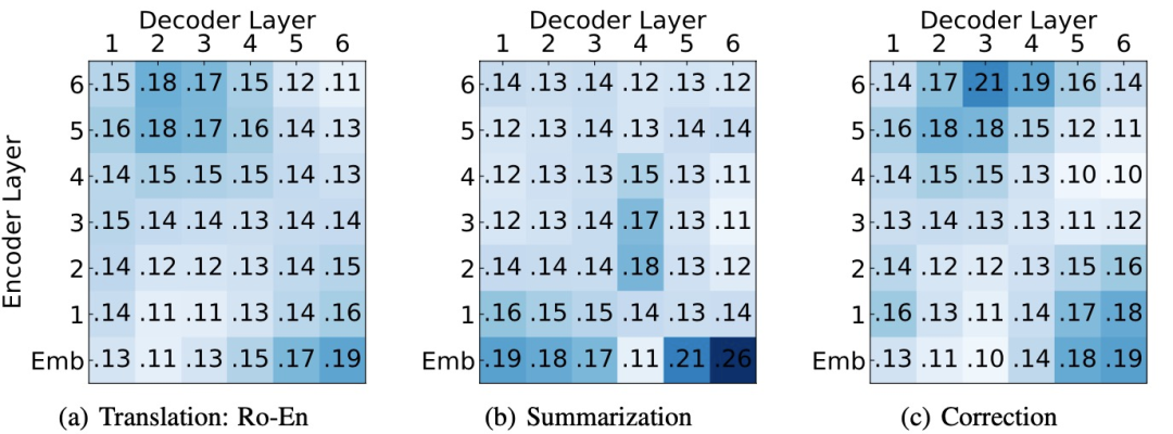 腾讯 AI Lab - 腾讯人工智能实验室官网