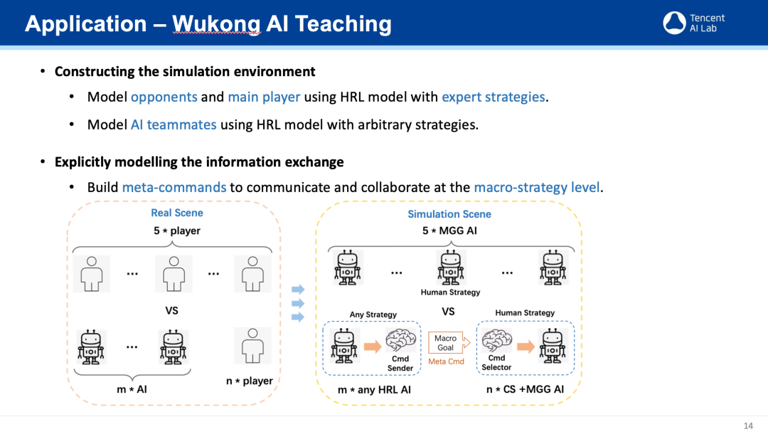 腾讯 AI Lab - 腾讯人工智能实验室官网